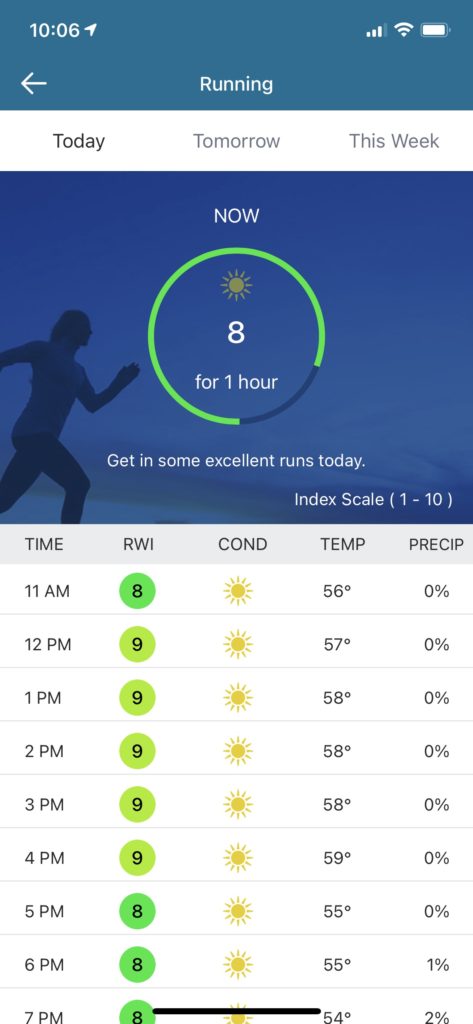 What is the WEATHER CHANNEL RUN SCORE? - Wrinkled Runner